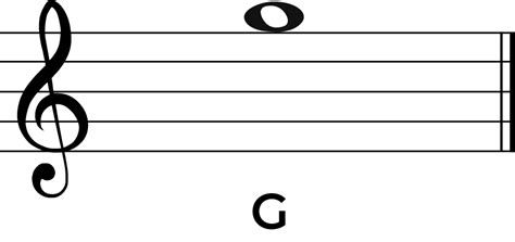 Ledger Lines A Guide To How They Work Jade Bultitude