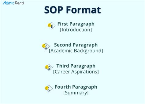 Sample SOP For MS In Computer Science AdmitKard