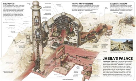 Star Wars Complete Locations New Edition By Jason Fry Emily Shkoukani