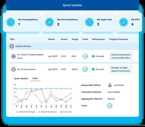 Risk Management Platform Enterprise Risk Solutions Camms
