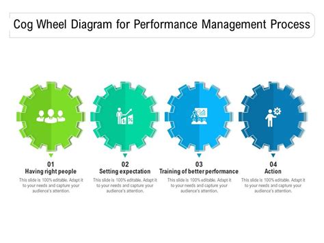 Cog Wheel Diagram For Performance Management Process Ppt Powerpoint