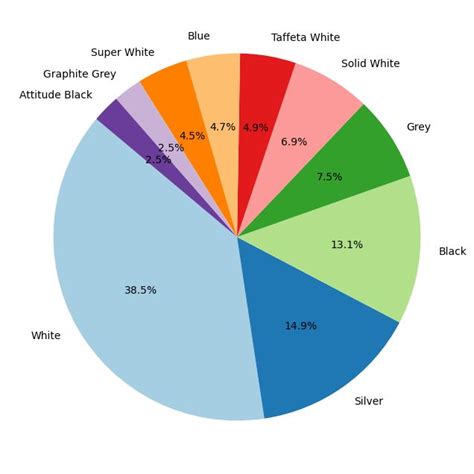 Dataanalytics Python Kaggle Datascience Datavisualization Beginnerproject Learningbydoing