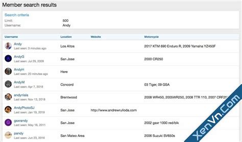 AndyB Member Search Xenforo 2 2 2 XenVn