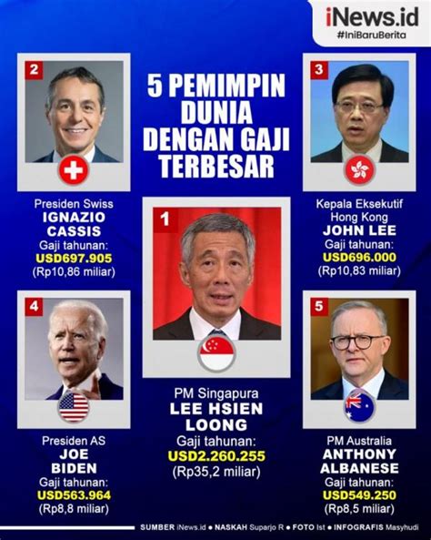 Negara Ini Miliki Keamanan Cyber Terburuk Dunia Lihat Info Grafisnya News On RCTI