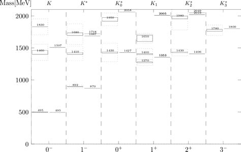 Figure 1 From The Quark Structure Of Light Mesons Semantic Scholar