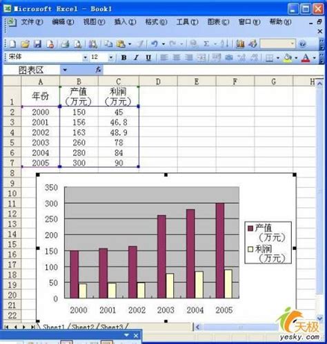 同一excel数据源同时使用多种类型图表