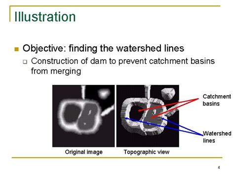 Digital Image Processing Lecture 19 Segmentation Morphological Watersheds