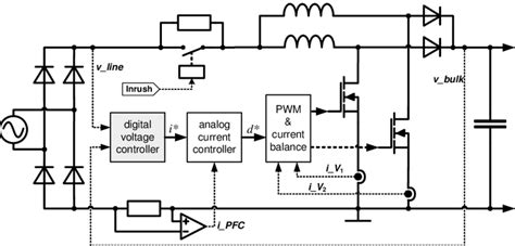 Scheme Of Interleaved Pwm With Current Balancing Rectifier Output Download Scientific Diagram