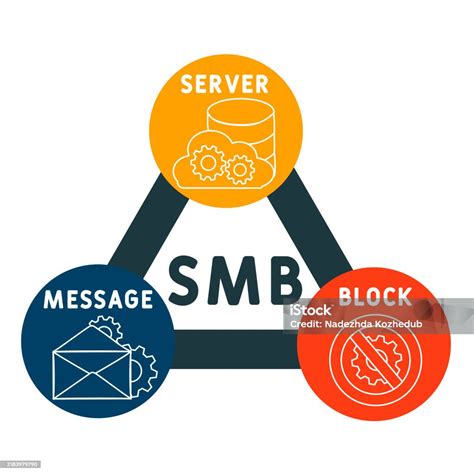 smb server message block acronym stock illustration download image