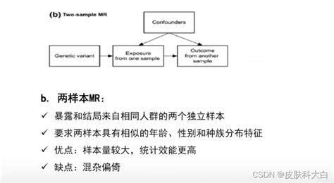 孟德尔随机化推断暴露因素与健康结局的因果关系孟德尔多结局 Csdn博客