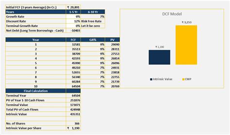 Nilay Mukhopadhyay On Linkedin Powerbi Data Business Excel