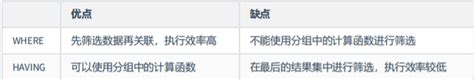 详细介绍mysql中的聚合函数和select语句的执行过程 select group by csdn博客