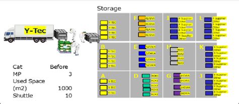 Testing The Prediction Results Using Mape Download Scientific Diagram