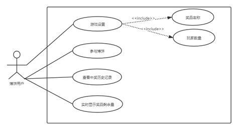 Csdn