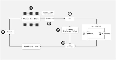Polygon Blockchain Fixes Double Spend Bug Reported From Bug Bounty