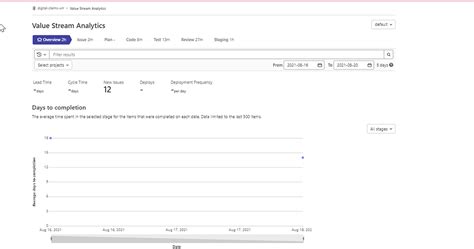Value Stream Analytics Information How To Use GitLab GitLab Forum