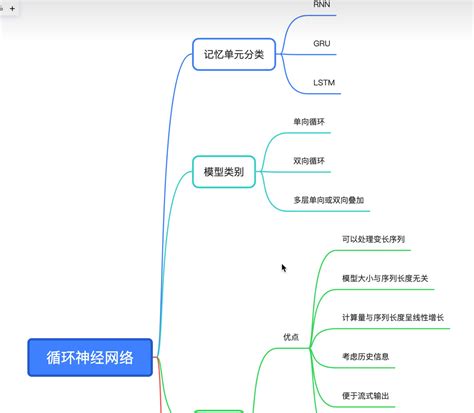 22 PyTorch RNN的原理及其手写复现 知乎