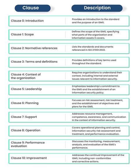 ISO Certification A Comprehensive Guide Scrut Automation