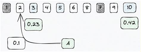 Adding Passage Vector Search To Lucene Elasticsearch Labs