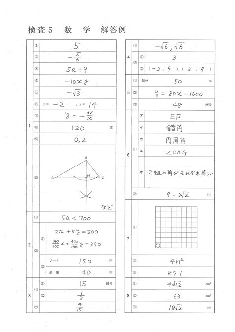 2014年度 富山県公立高校入試（数学・正答）