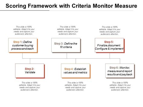 Scoring Framework With Criteria Monitor Measure Ppt Powerpoint
