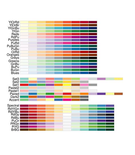 11 Colour Scales And Legends Ggplot2 Elegant Graphics For Data