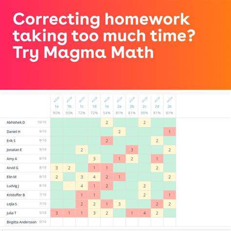 Magma Math On Linkedin Magma Math The K 12 Math Platform