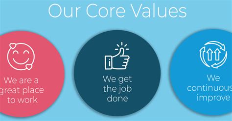 The Three Pillars Get To Know Our Core Values