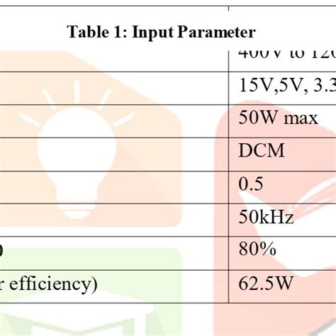 Flyback Converter Circuit Diagram Download Scientific Diagram