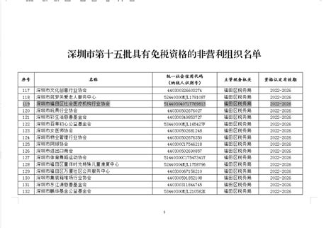 深圳市第十五批非营利组织免税资格认定名单的通知 深圳市福田区社会医疗机构行业协会