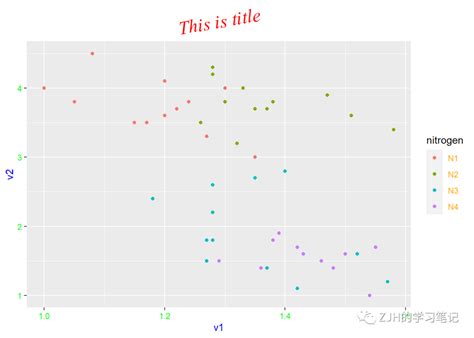 Tidyverse自学笔记 ggplot 之主题 知乎