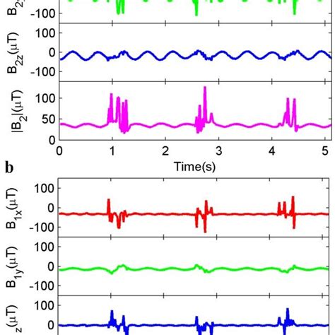 comparison performance of accelerometer sensor between mpu6050 and