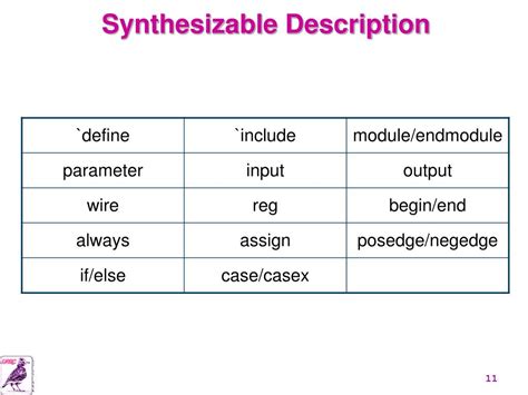 Ppt Verilog Tutorial Powerpoint Presentation Free Download Id4114732