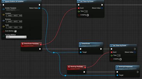 FX Spawning Practices Real Time VFX