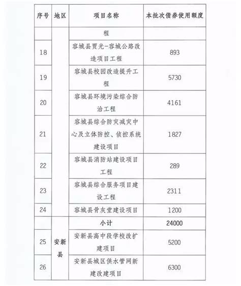 容东安置房户型图雄安新区安置房效果图雄安新区安置房户型图大山谷图库