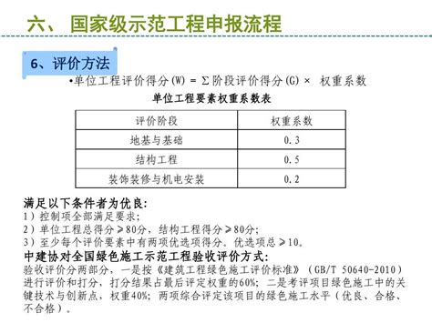绿色施工培训课件word文档在线阅读与下载无忧文档
