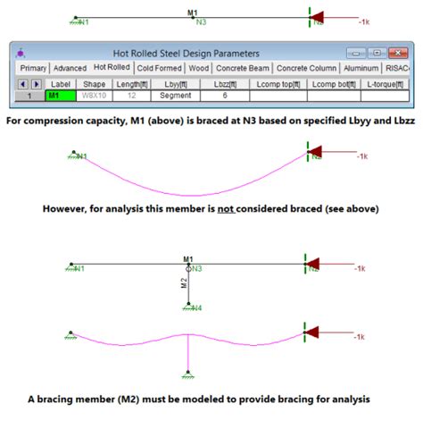 Steel Beam Effective Length The Best Picture Of Beam