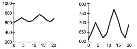 ISR Ggplot Workshop