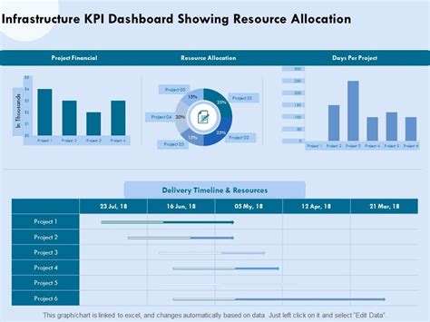 Functional Analysis Of Business Operations Infrastructure Kpi Dashboard