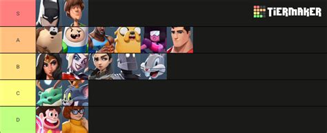 Multiversus Ongoing V July Post Patch Tier List Community Rankings TierMaker