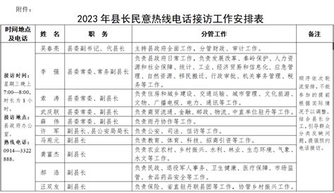 收藏！丹凤县县长民意热线电话公布！接访问题政府