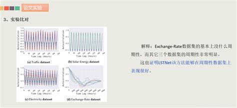 （十六）modeling Long And Short Term Temporal Patterns With Deep Neural Networks（lsnet）modelling