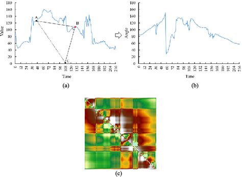 Figure 1 From Time Series Remote Sensing Image Classification Using Feature Relationship