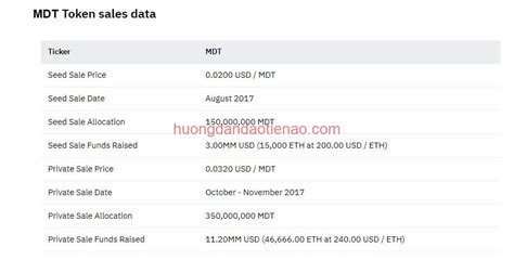 Measurable Data Mdt L G To N T P V Mdt Token