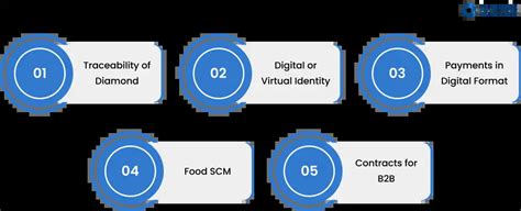 Use Cases For Hyperledger Fabric Private Blockchain