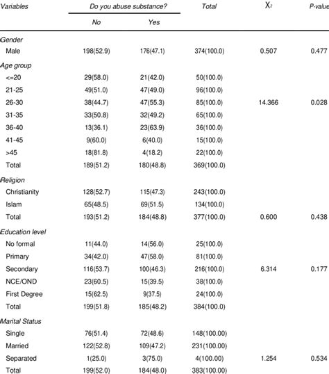 Relationship Between Substance Abuse And Demographic Variables
