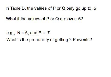 Solved In Table B The Values Of P Or Q Only Go Up To Chegg Com