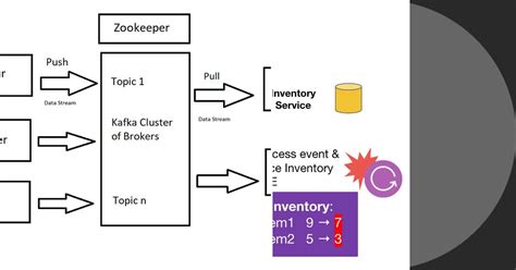 List Kafka Use Case Curated By Pattnaiksujit Me Medium