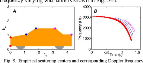 Figure 1 From A Low Cost Vehicle Detection And Classification System Based On Unmodulated
