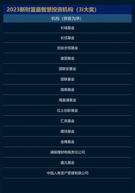 第21届新财富最佳分析师评选结果出炉：广发证券郭磊团队蝉联宏观第一，天风证券刘晨明团队策略最佳财富号东方财富网